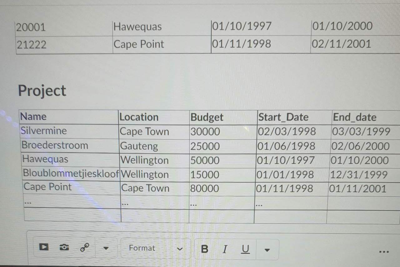 Solved Question 1 (14 points) Saved Write SQL statements | Chegg.com
