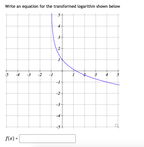 Solved Write an equation for the transformed logarithm shown | Chegg.com