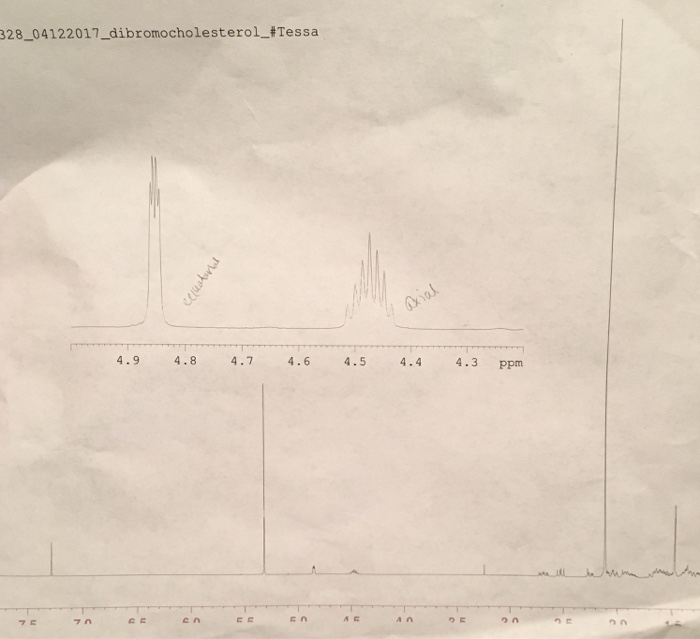 Solved 828-04122017 dibromocholesterol Tessa 4.6 4.7 4.3 ppm | Chegg.com