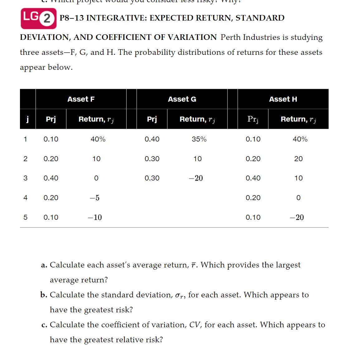 Solved P8 13 Integrative Expected Return Standard