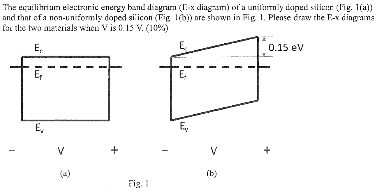 Solved The equilibrium electronic energy band diagram (E-x | Chegg.com