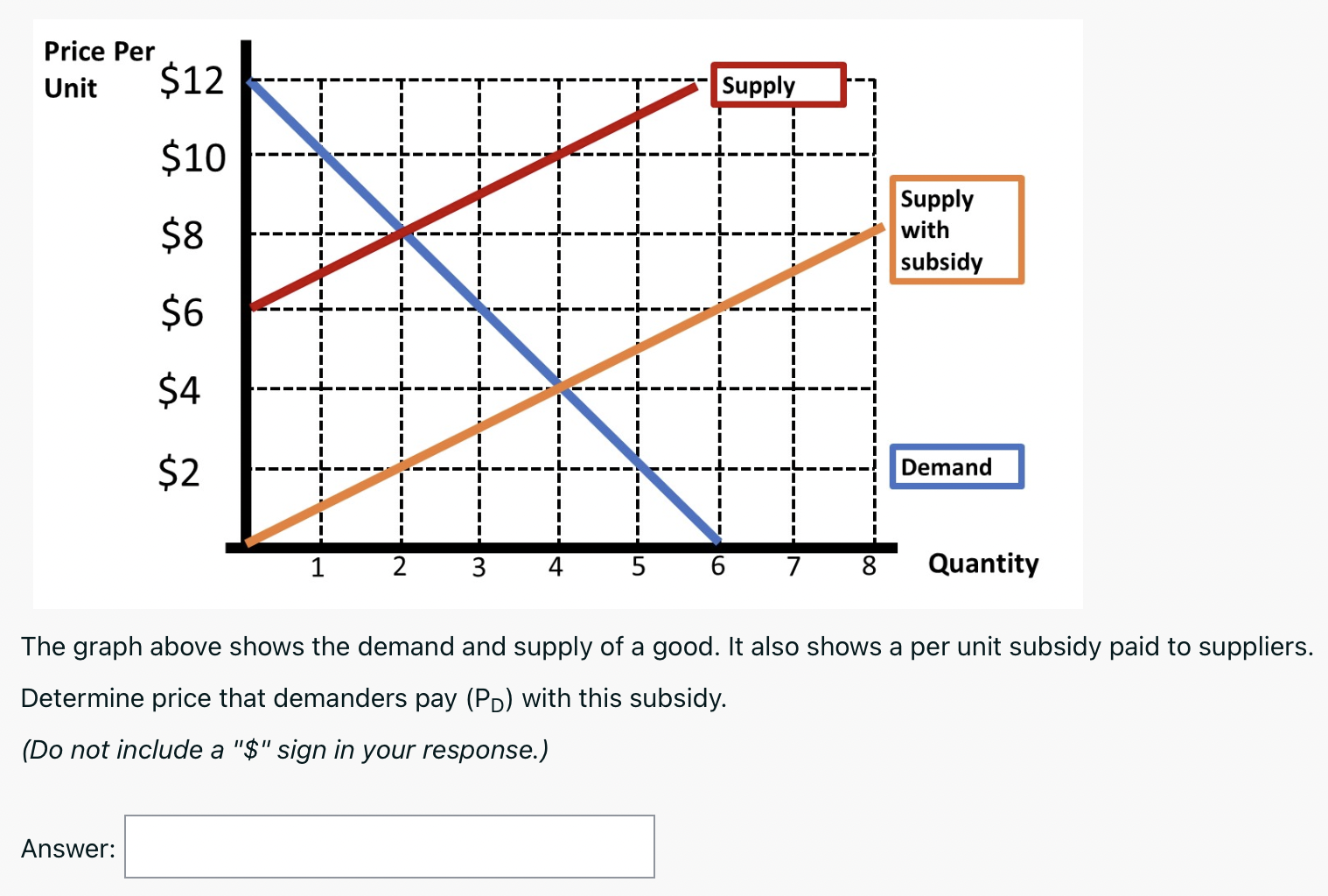 Solved Price Per Unit Supply P* E В. C Po Supply with | Chegg.com