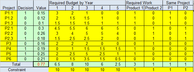 Solved Modeling. Consider the Excel portfolio analysis in | Chegg.com