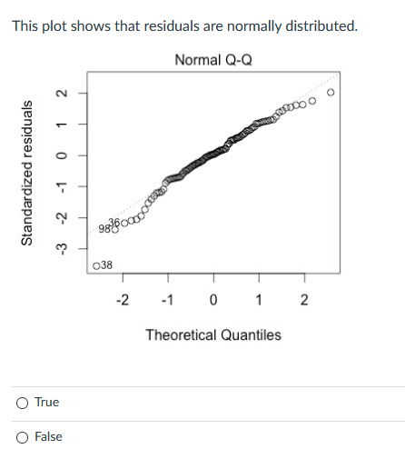 Solved This Plot Shows That Residuals Have Linear Patterns