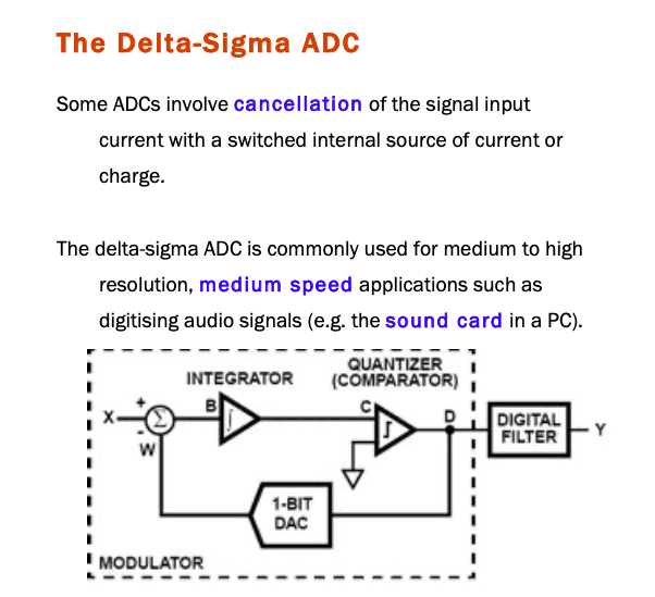 Solved The Delta-Sigma ADC Some ADCs involve cancellation of | Chegg.com