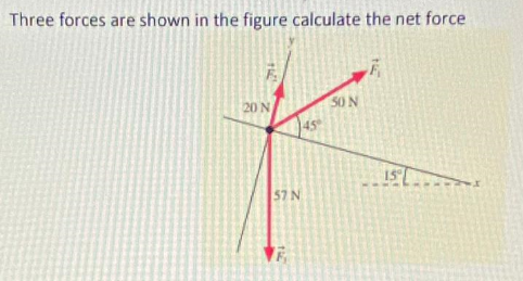 Solved Three forces are shown in the figure calculate the | Chegg.com