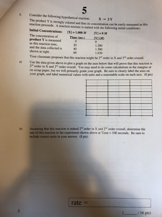 Solved 5. Consider the following hypothetical reaction: x 2Y | Chegg.com