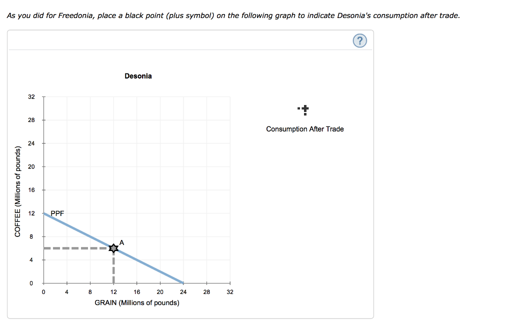Solved 4. Specialization and trade When a country has | Chegg.com