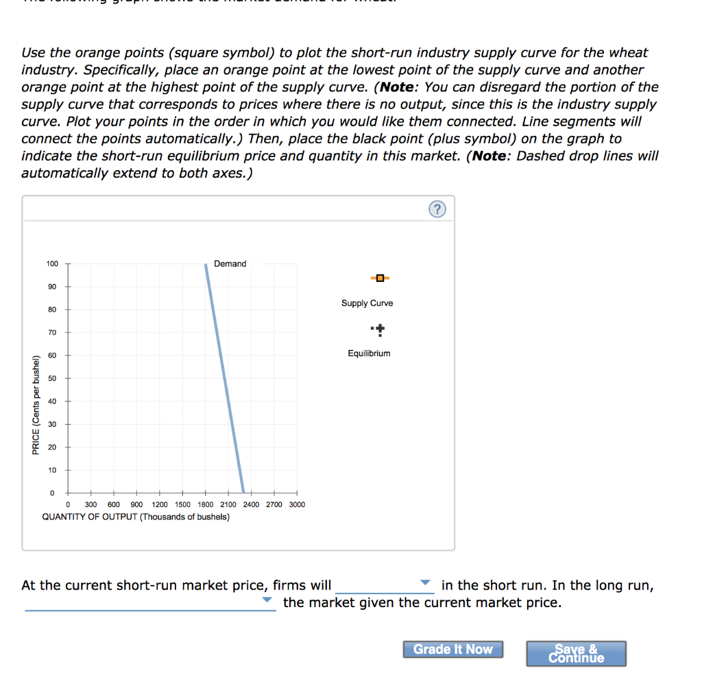 Solved 7. Short-run perfectly competitive equilibrium | Chegg.com