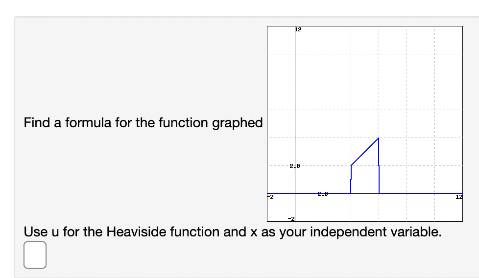 Solved Find a formula for the function graphec Use u for the | Chegg.com
