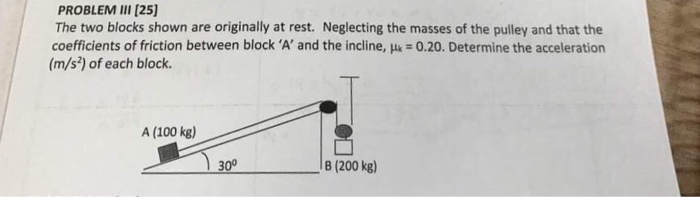 Solved PROBLEM III [25] The two blocks shown are originally | Chegg.com