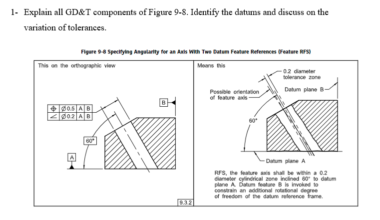 Solved 1- Explain all GD\&T components of Figure 9-8. | Chegg.com