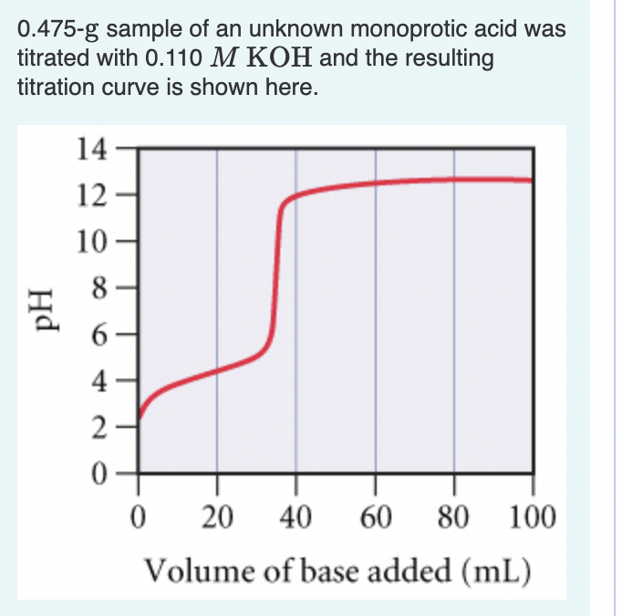 Solved A) Determine the molar mass of the acid. Express | Chegg.com