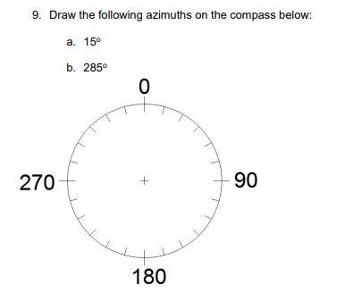 Solved 9. Draw the following azimuths on the compass below: | Chegg.com