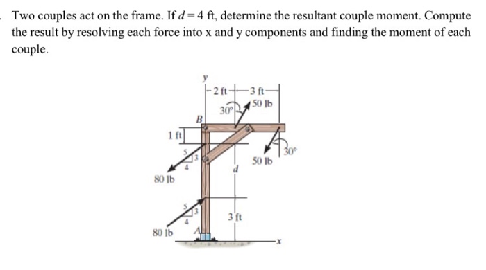 Solved Two couples act on the frame. If d = 4 ft, determine | Chegg.com
