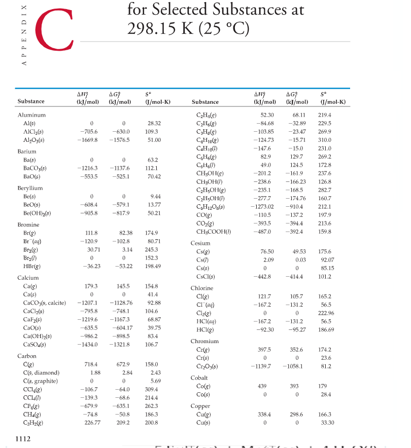 Solved 6 Using given Appendix C. Give the balanced reaction | Chegg.com