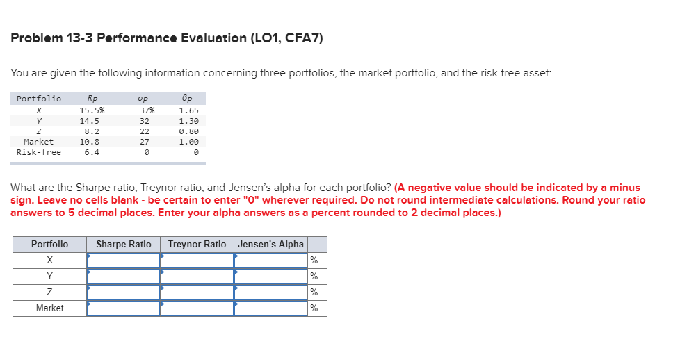 Solved Problem 13-3 Performance Evaluation (LO1, CFA7) You | Chegg.com