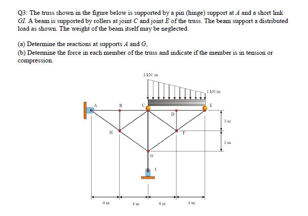 Solved Q3: The truss shown in the figure below is supported | Chegg.com