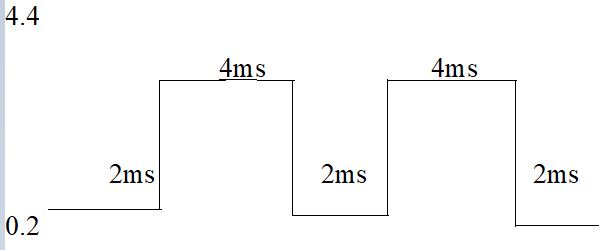 Solved 4.4 4ms 4ms 2ms 2ms 2ms 0.2 | Chegg.com