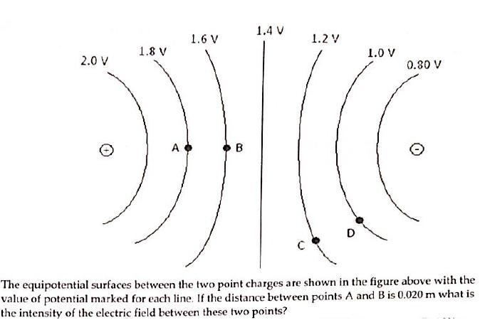 Solved: Consider The Equipotential Lines Drawn Between Two... | Chegg.com