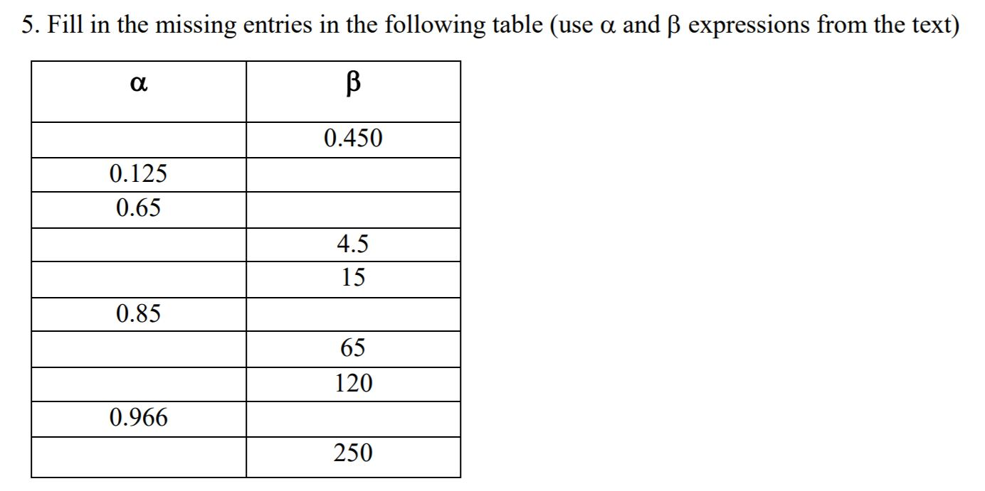 Solved 5. Fill in the missing entries in the following table | Chegg.com