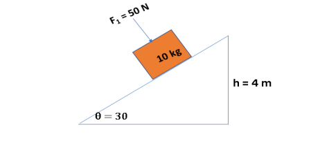 Solved Coefficient of kinetic friction between the mass and | Chegg.com