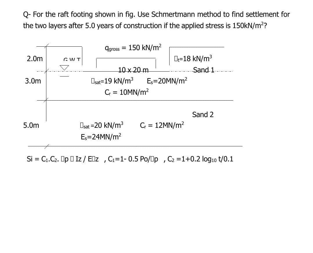 Solved Q- For the raft footing shown in fig. Use Schmertmann | Chegg.com
