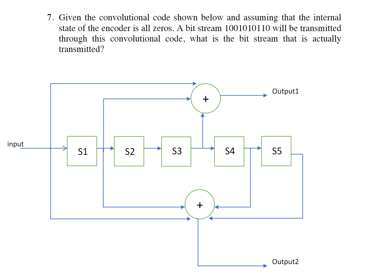 7. Given the convolutional code shown below and | Chegg.com