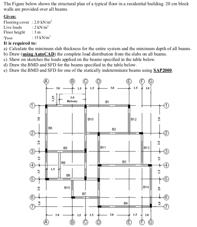 The Figure below shows the structural plan of a | Chegg.com