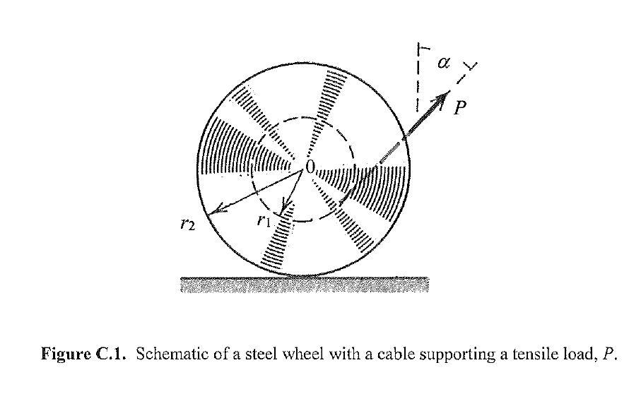 Solved C. STATIC EQUILIBRIUM 5% Steel wheel with cable-based | Chegg.com