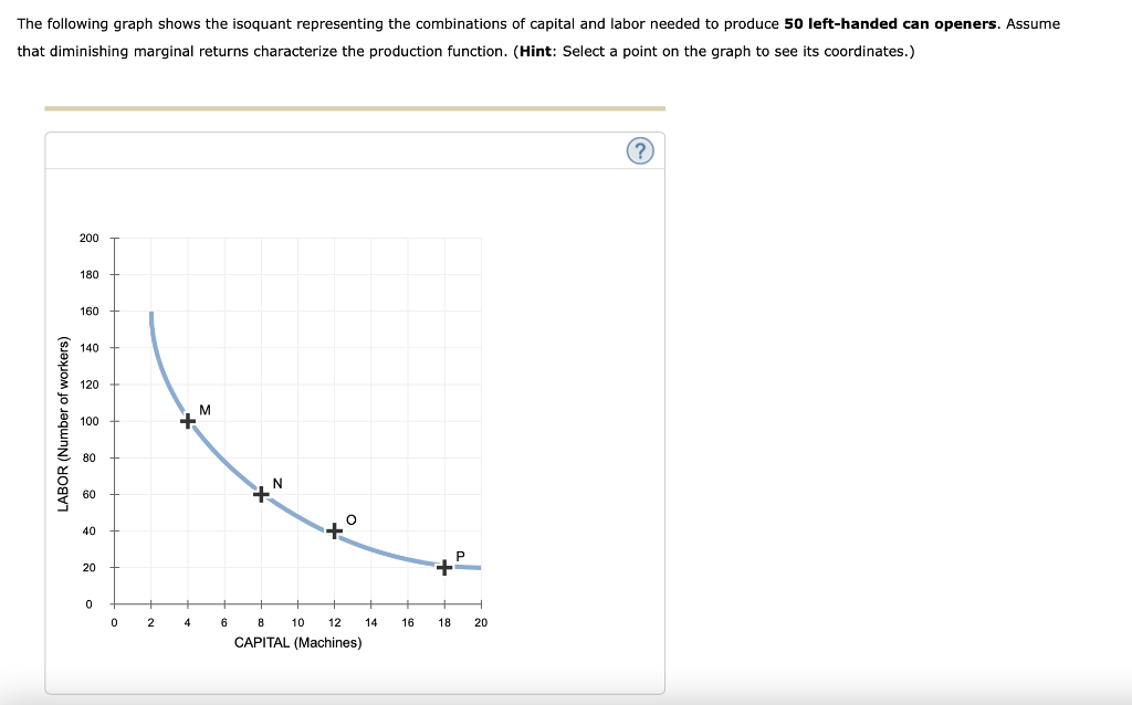 Solved The following graph shows the isoquant representing | Chegg.com