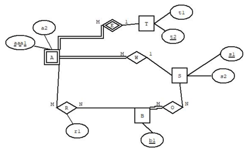 The rules of mapping ERD to relational schema are | Chegg.com