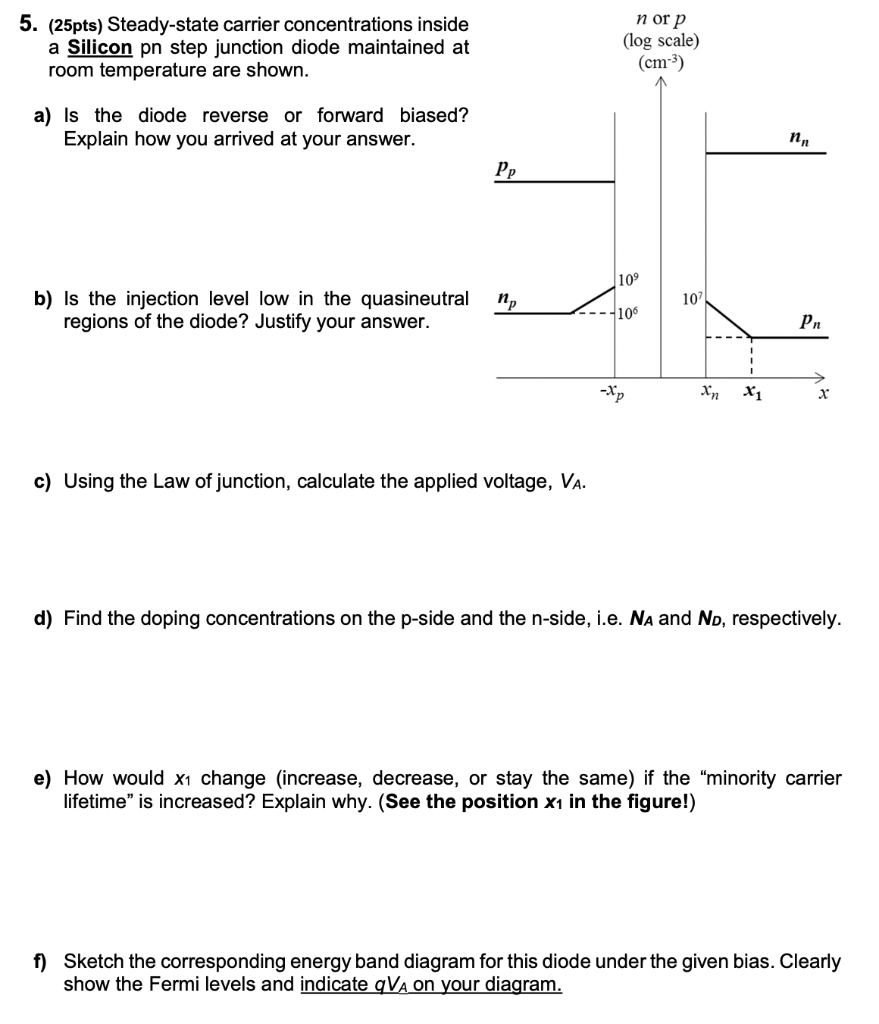 Solved n or p 5. (25pts) Steady-state carrier concentrations | Chegg.com