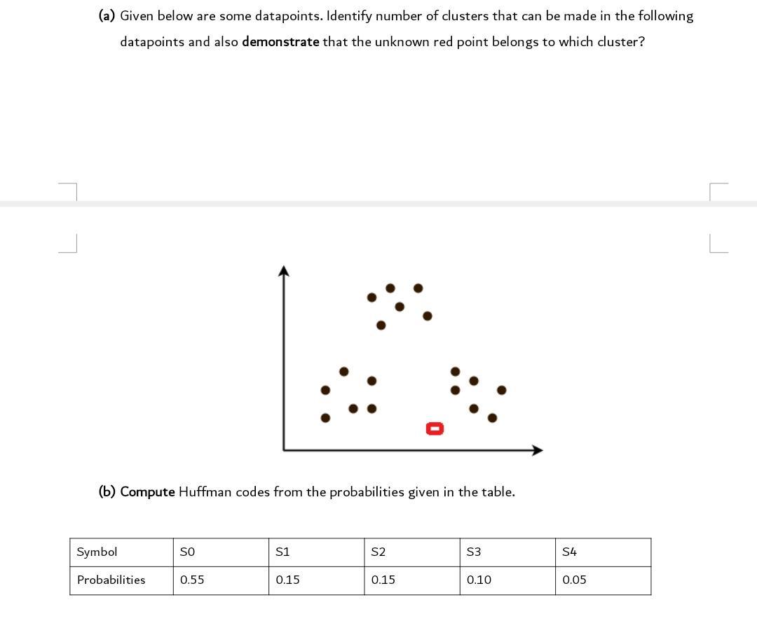 Solved (a) Given below are some datapoints. Identify number | Chegg.com