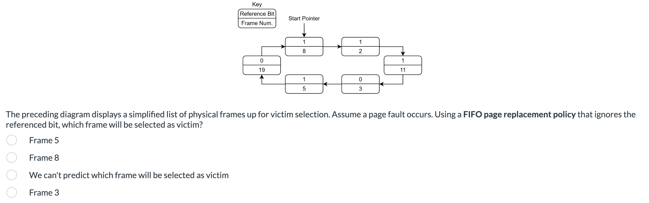 Solved The preceding diagram displays a simplified list of | Chegg.com