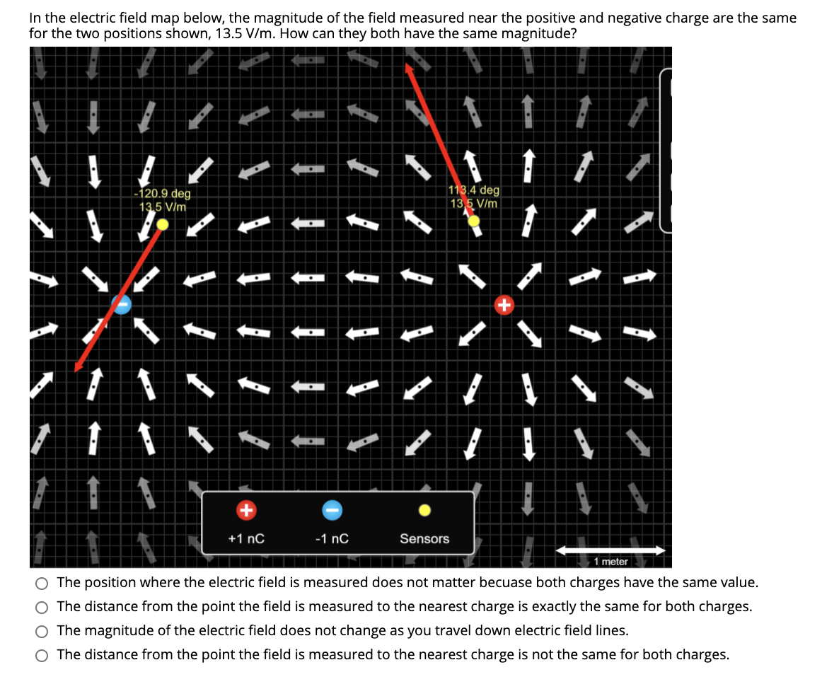 Solved In the electric field map below, the magnitude of the | Chegg.com