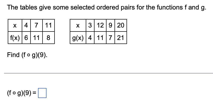 Solved The tables give some selected ordered pairs for the | Chegg.com