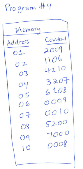 Solved Machine Cycle Lab Assignment Directions: - Work with | Chegg.com