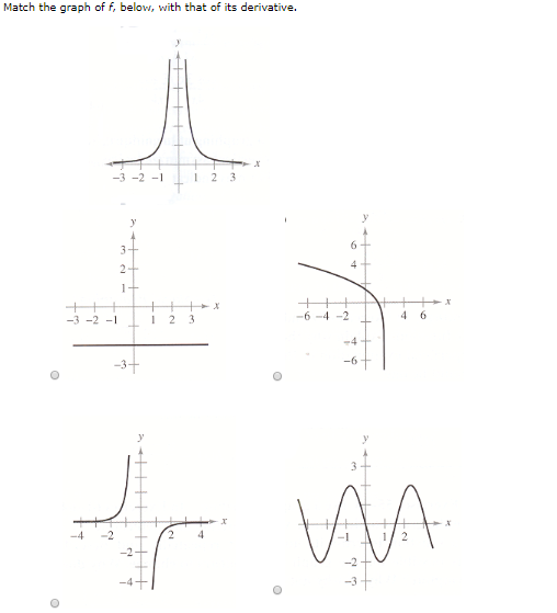 Solved Match the graph of f, below, with that of its | Chegg.com
