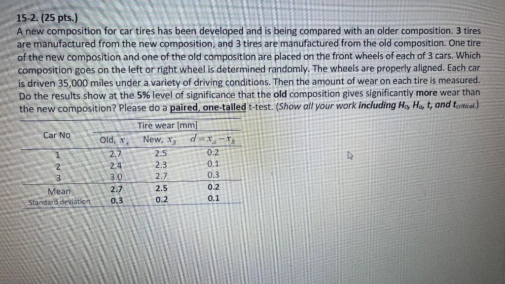 Solved 15-2. (25 pts.) A new composition for car tires has | Chegg.com
