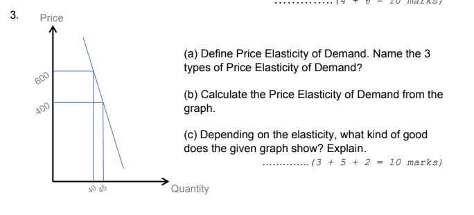 Solved 3. Price (a) Define Price Elasticity of Demand. Name | Chegg.com