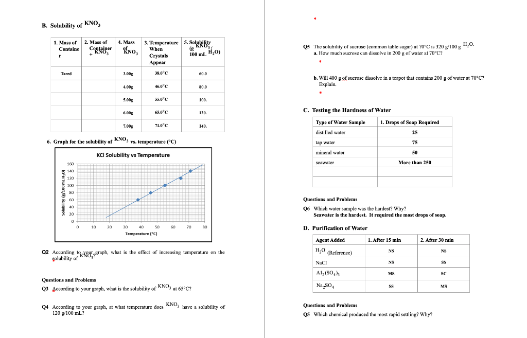 Solved B. Solubility of KNO, 4. Mass 1. Mass of Containe г | Chegg.com