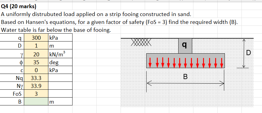 Solved = m Q4 (20 marks) A uniformly distrubuted load | Chegg.com