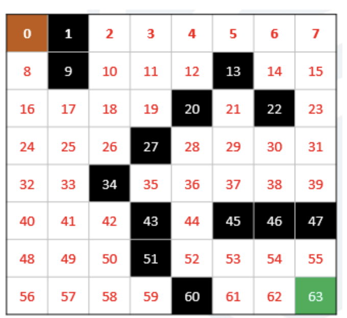 Solved I need to fix the code for my maze. I need two 64x64 | Chegg.com