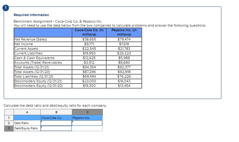 Solved Requlred Information Benchmark Assignment - Coca-Cola | Chegg.com