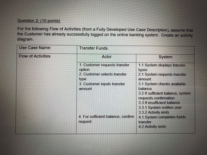 Solved Question 2: (10 points) For the following Flow of | Chegg.com