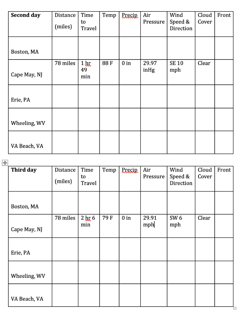 Solved Part B: Weather Forecasting Background: Weather | Chegg.com