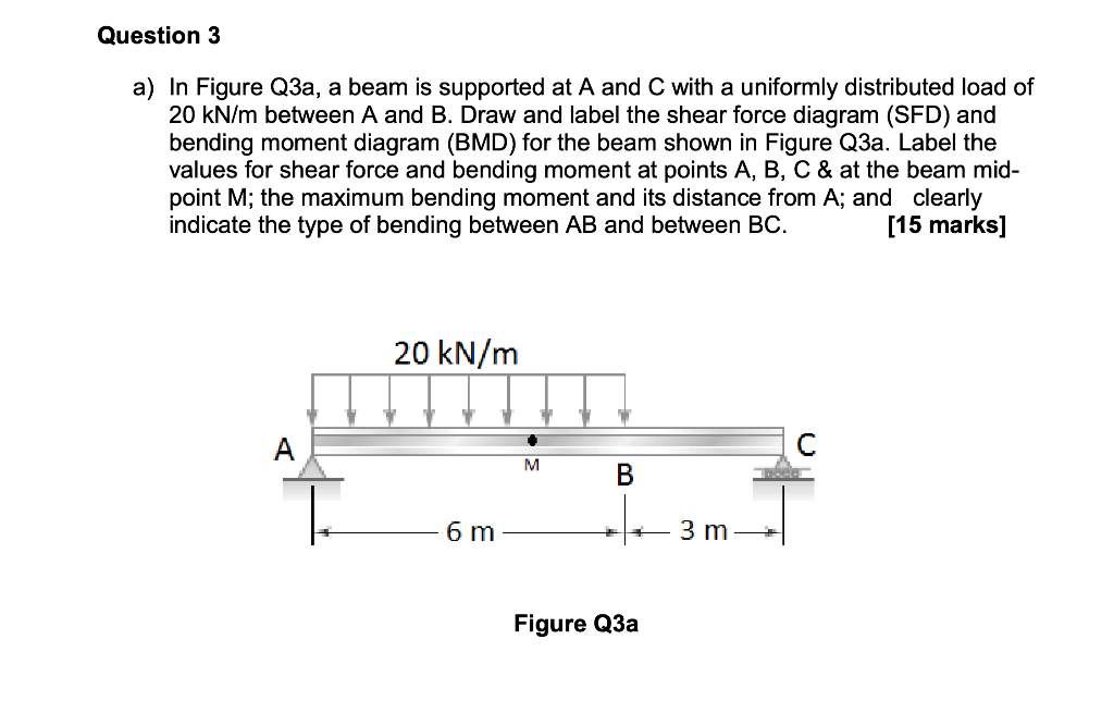 Solved Question 3 a) In Figure Q3a, a beam is supported at A | Chegg.com