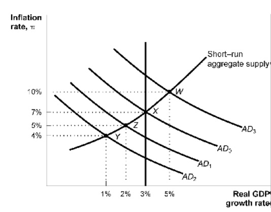 Solved Use the graph to answer the questions below: | Chegg.com