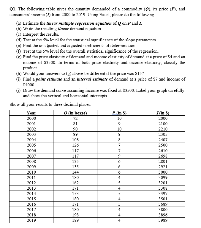 Solved Q1. The following table gives the quantity demanded | Chegg.com